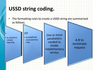 Ussd call back or UCB | PPSX