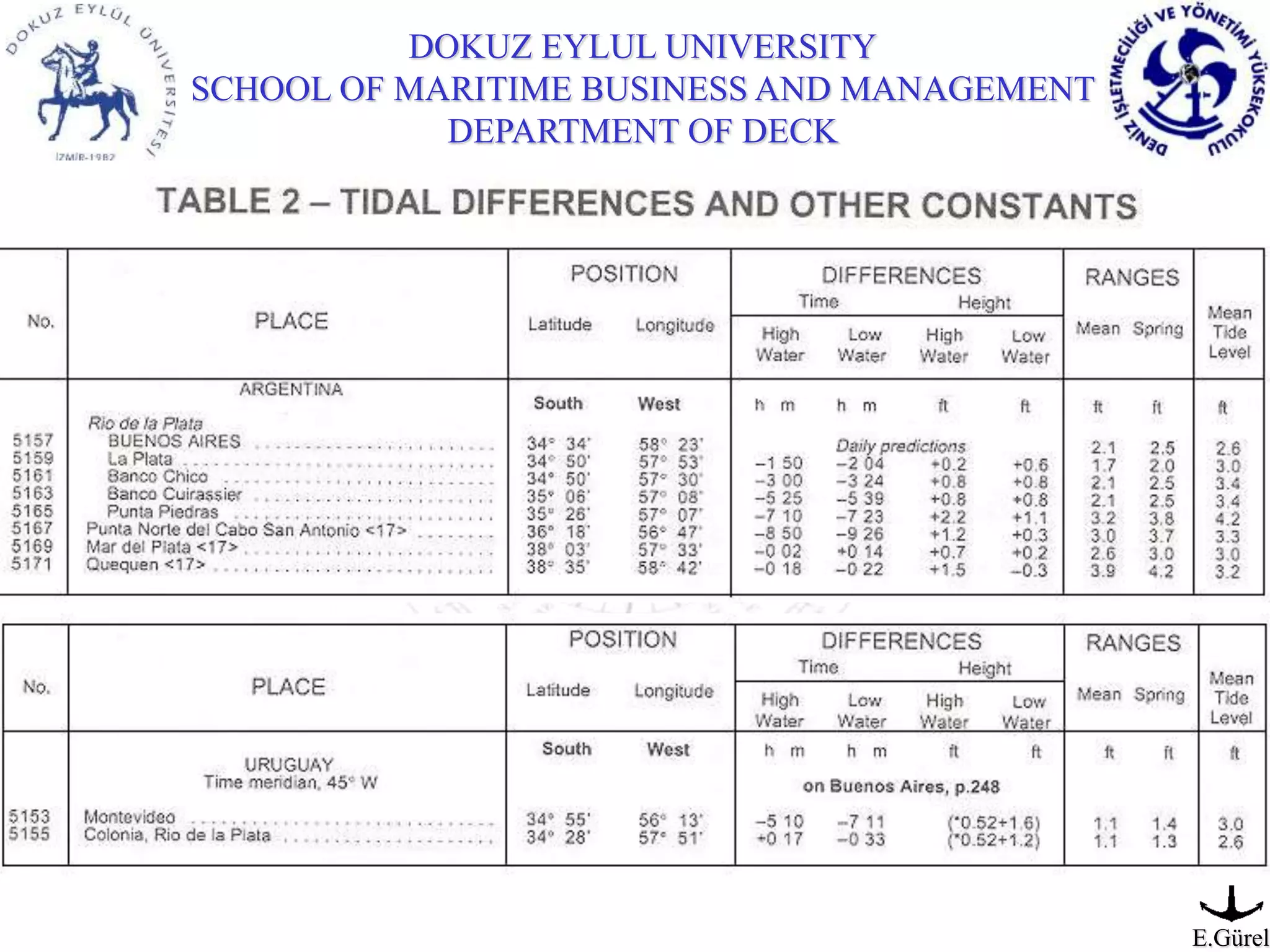 Us secondary - tide calculation | PPT