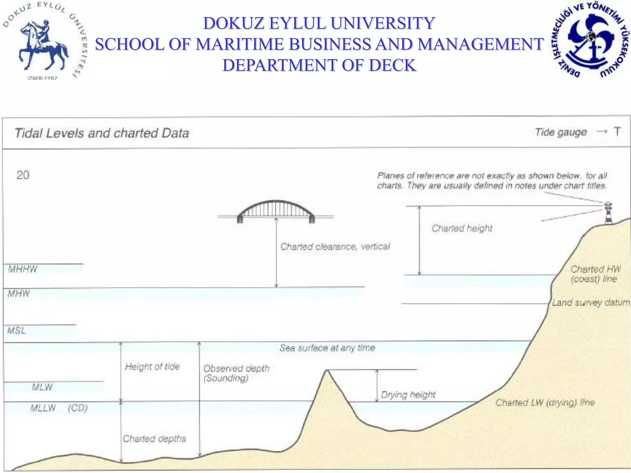 Us secondary - tide calculation | PPT