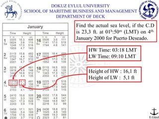 Us secondary - tide calculation | PPT