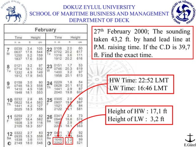 Us secondary - tide calculation | PPT | Free Download
