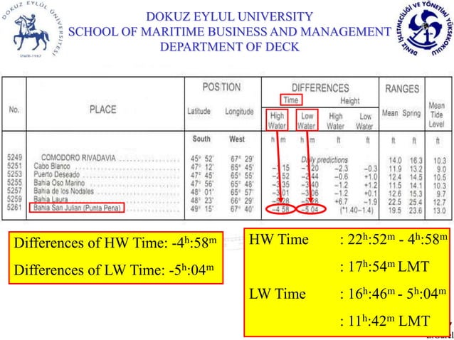 Us secondary - tide calculation | PPT