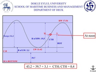 Us secondary - tide calculation | PPT