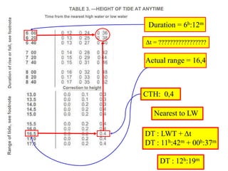 Us secondary - tide calculation | PPT