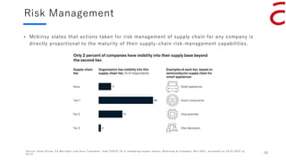 US Semiconductor Supply Chain.pptx