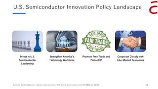 US Semiconductor Supply Chain.pptx