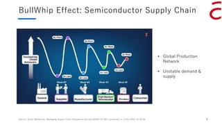 US Semiconductor Supply Chain.pptx