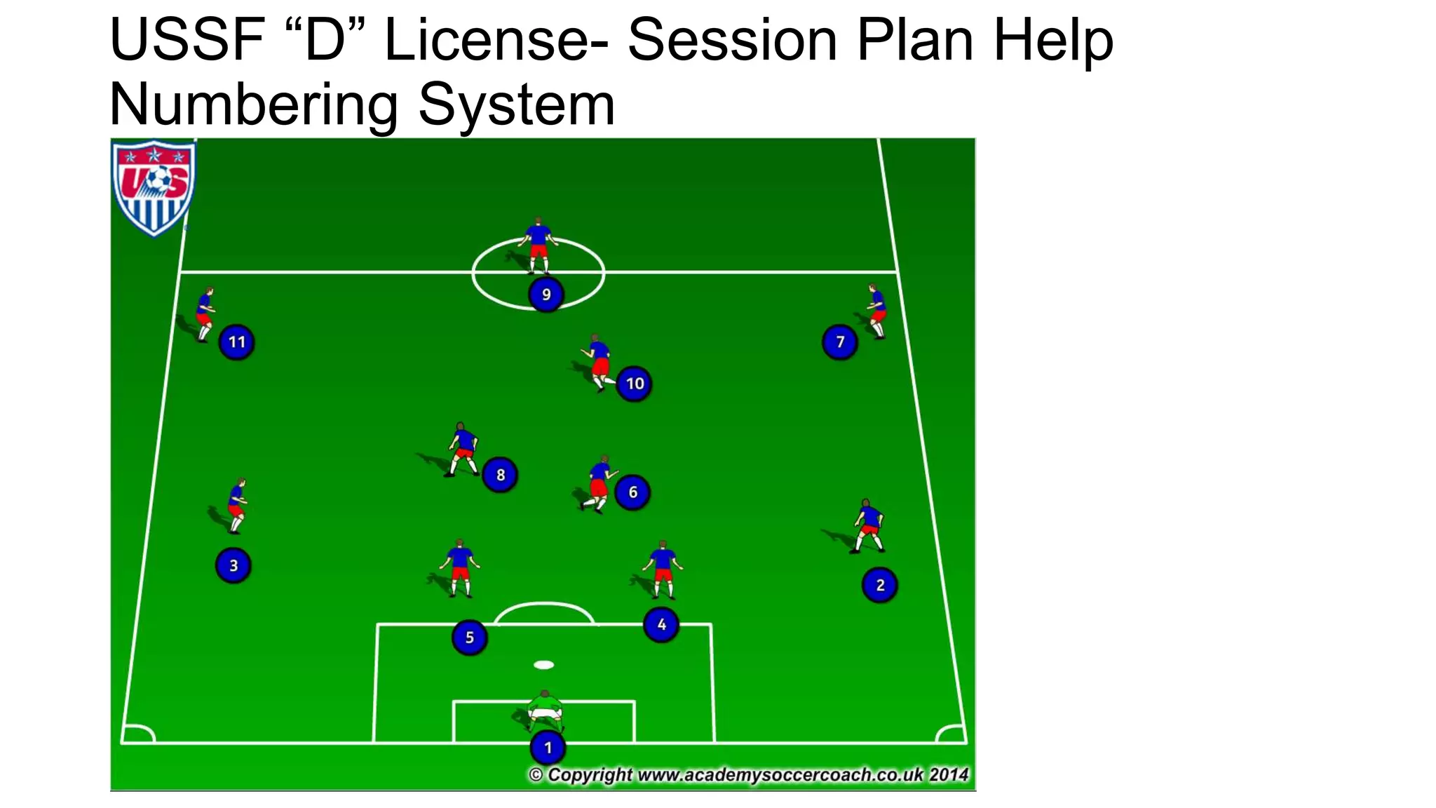 USSF "D" License Session Plan Help | PPTX