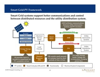 US Smart Grids And PV Integration | PDF
