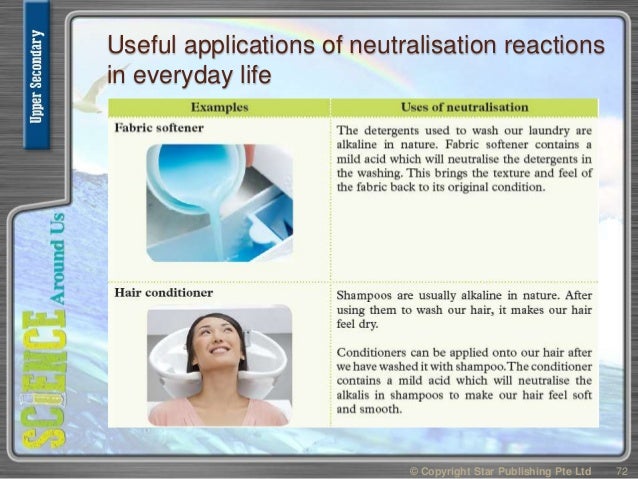 Uss module 5 chpt 7 Food Chemistry