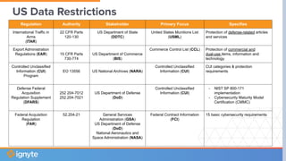 Ignyte - US Sovereign Cloud Computing | PDF