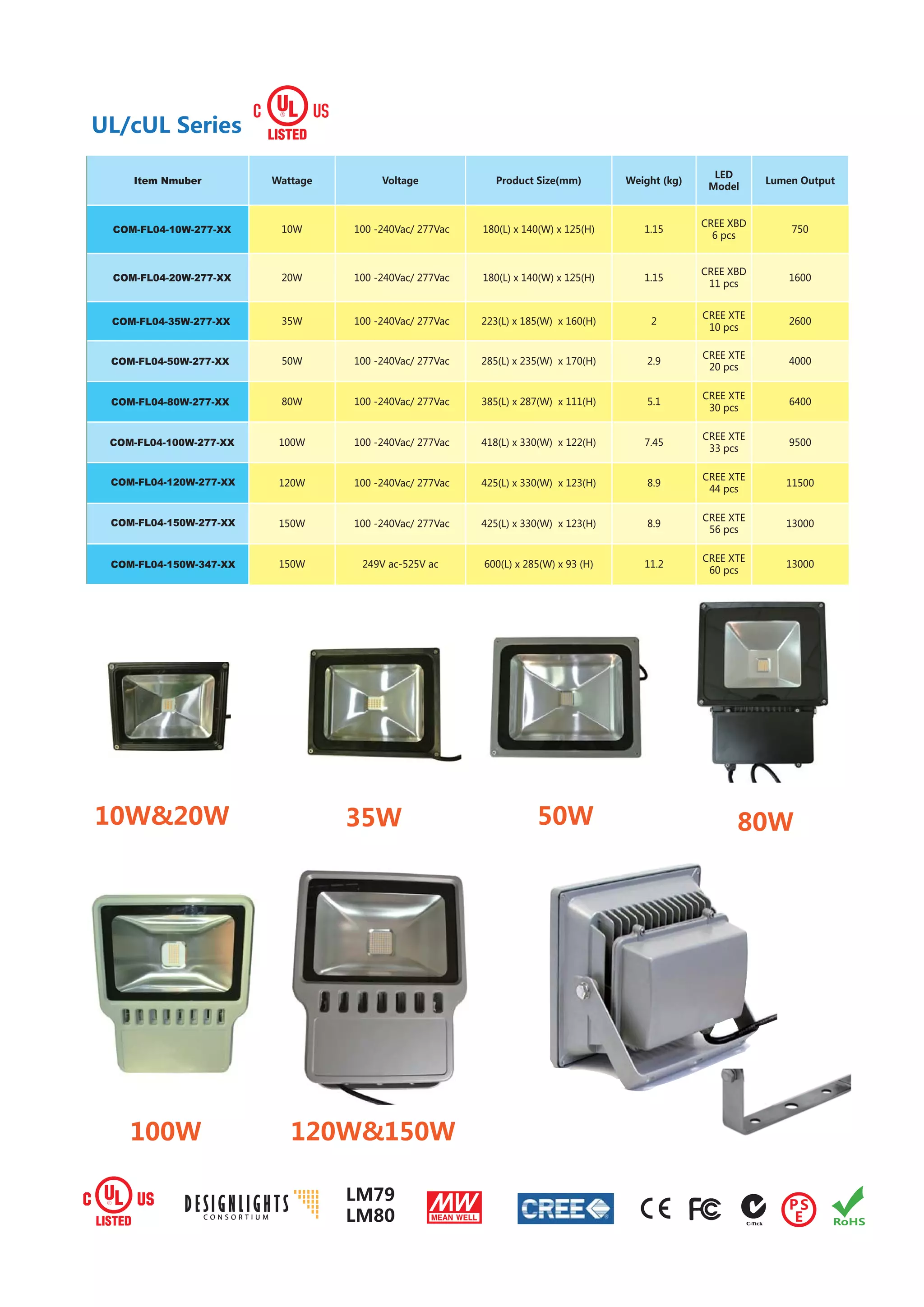 LED Catalog and Spec Sheets | PDF