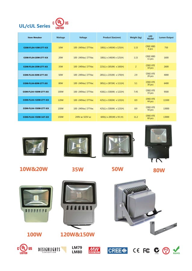 LED Catalog and Spec Sheets | PDF