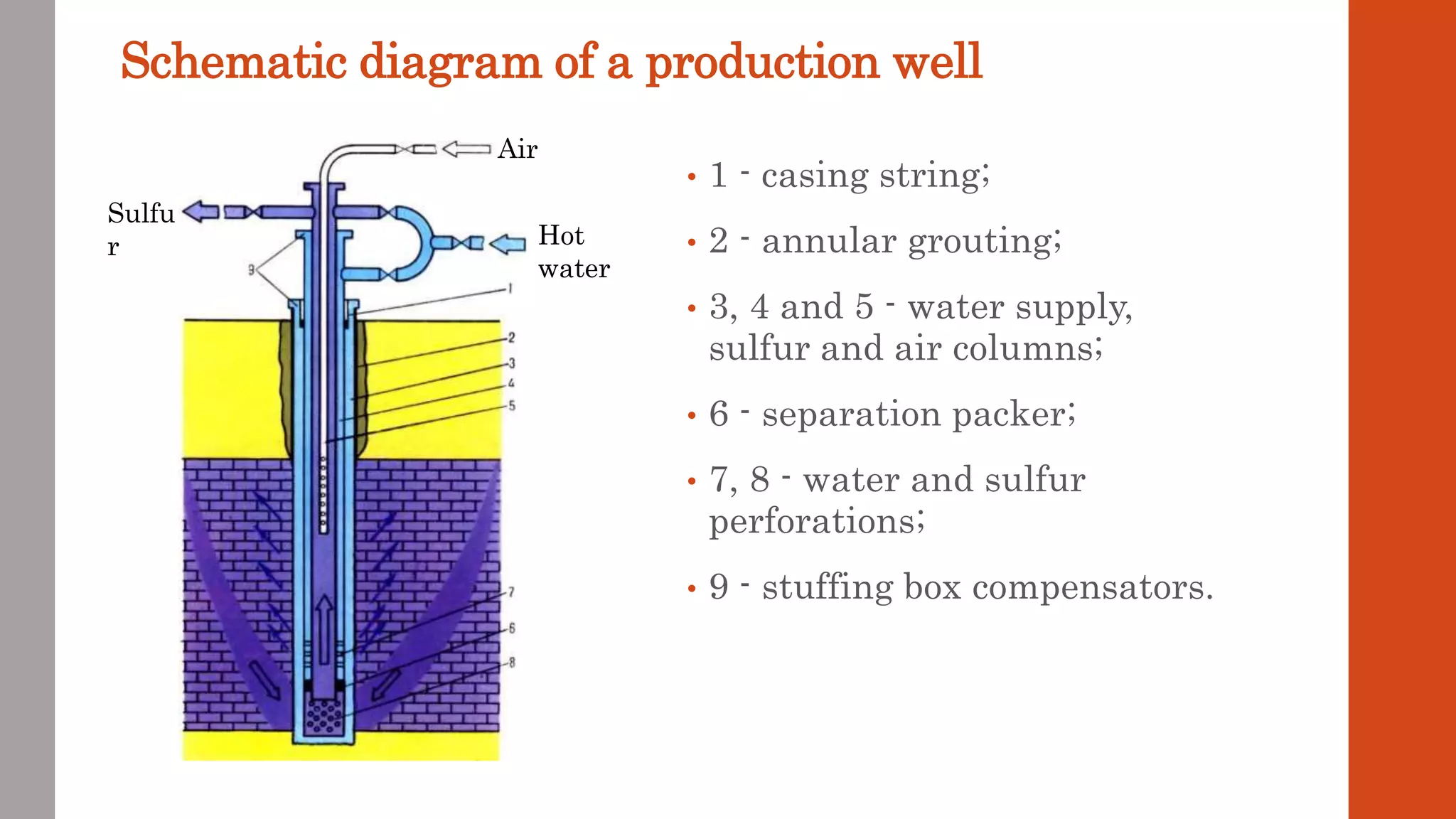 USS presentation.pptx