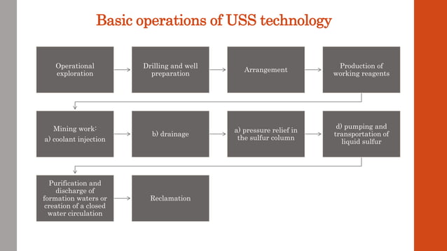 USS presentation.pptx