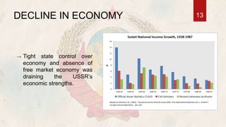 Ussr.ppt
