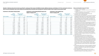 USS Report and Accounts 2024.pdf verified | PDF