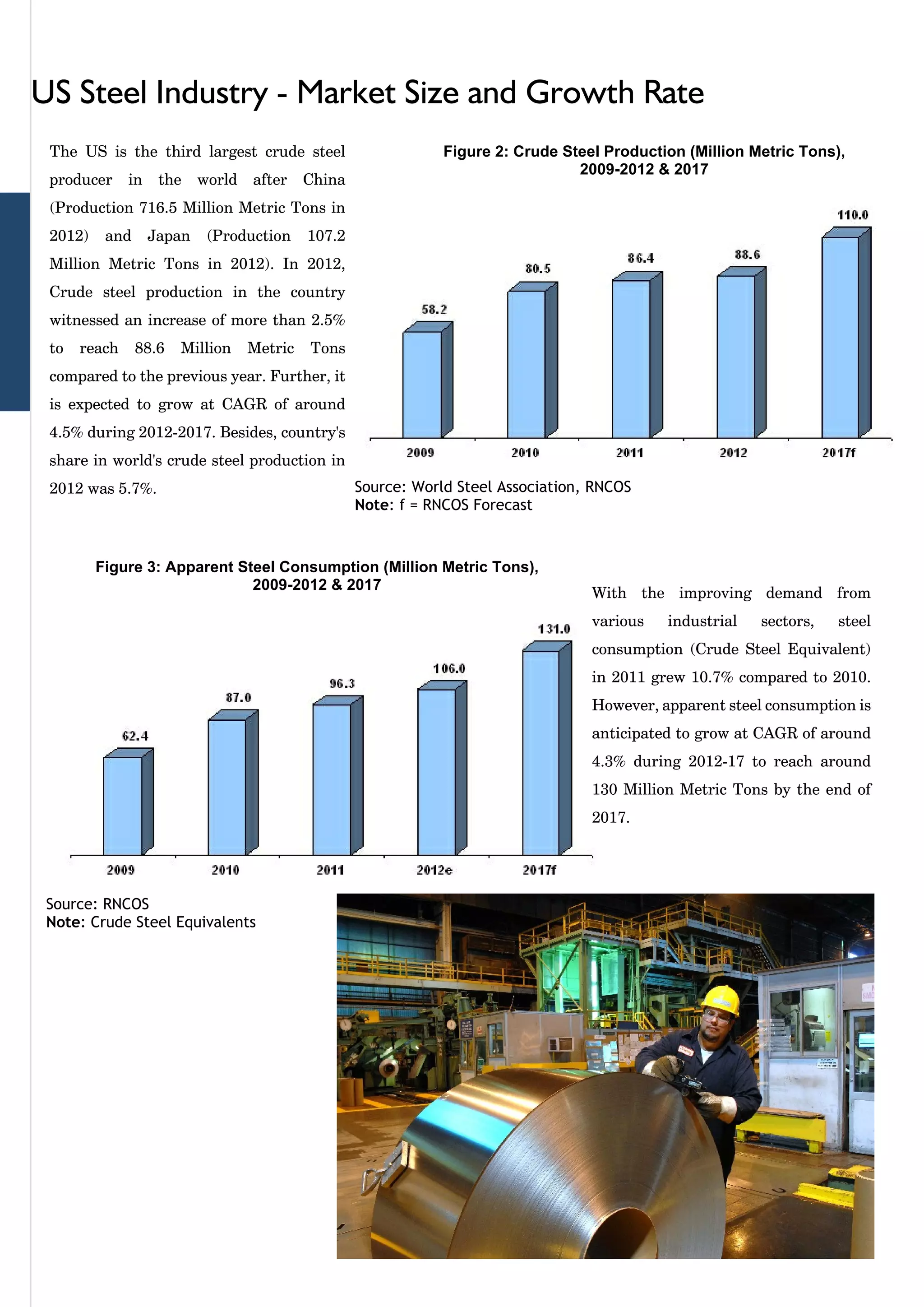 US Steel Industry - Aug '13 | PDF