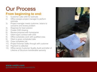 United Structural Systems | PPT