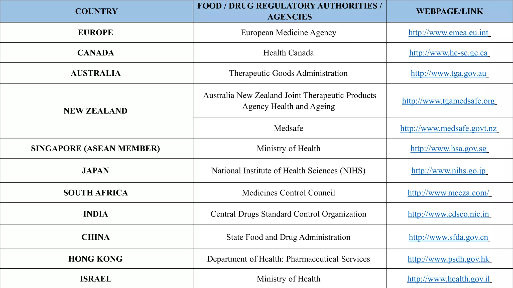 US FDA Regulatory Submissions | PPTX