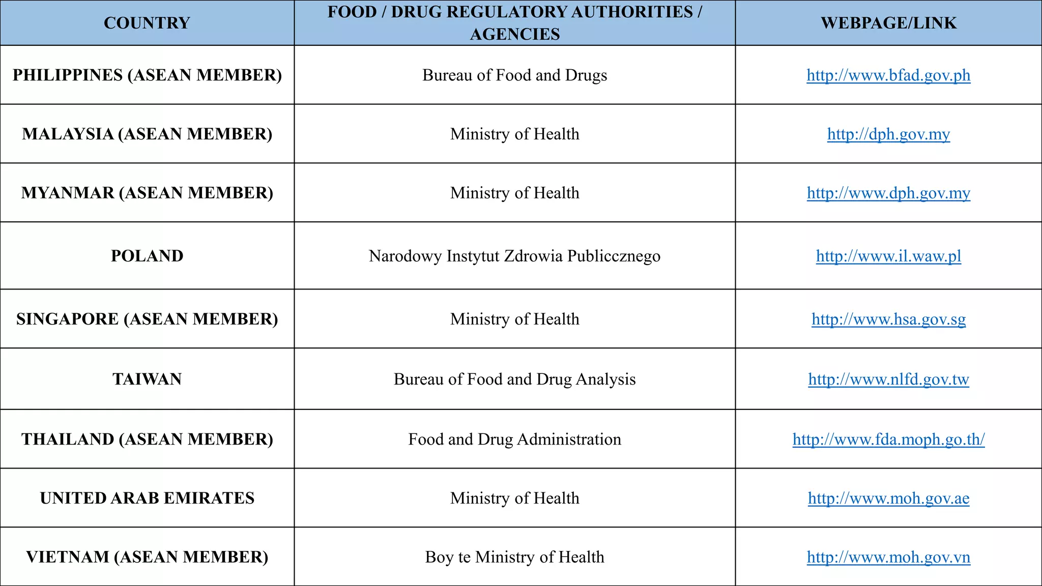 US FDA Regulatory Submissions | PPTX