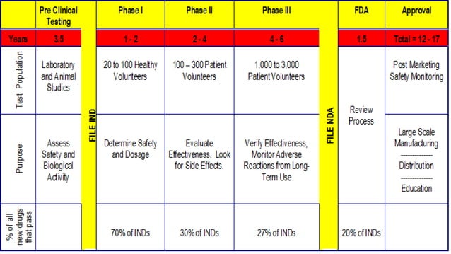 US FDA Regulatory Submissions | PPTX