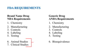 US FDA Regulatory Submissions | PPTX