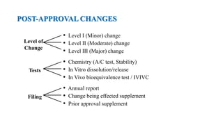 US FDA Regulatory Submissions | PPTX