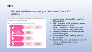USS update Andrew Chitty 17.09.19