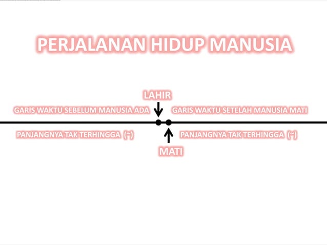 Meraih Amalan Tertinggi - Ust Dwi Condro Triono | PPTX