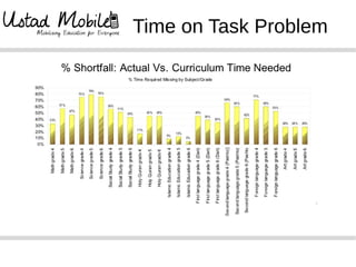Ustadmobile Meducation Alliance | PPT
