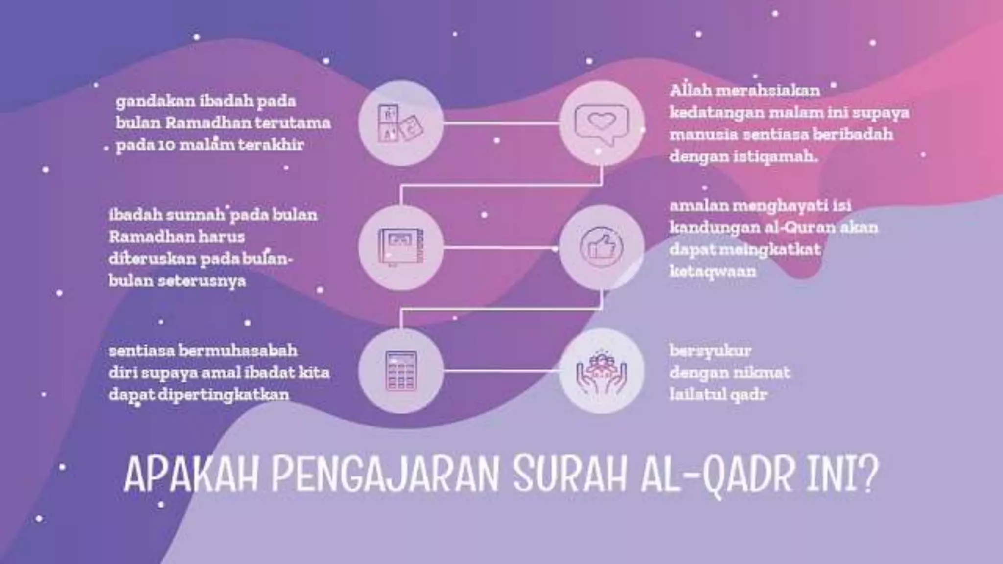 KEFAHAMAN SURAH AL-QADR (TAHUN 6) | PPTX