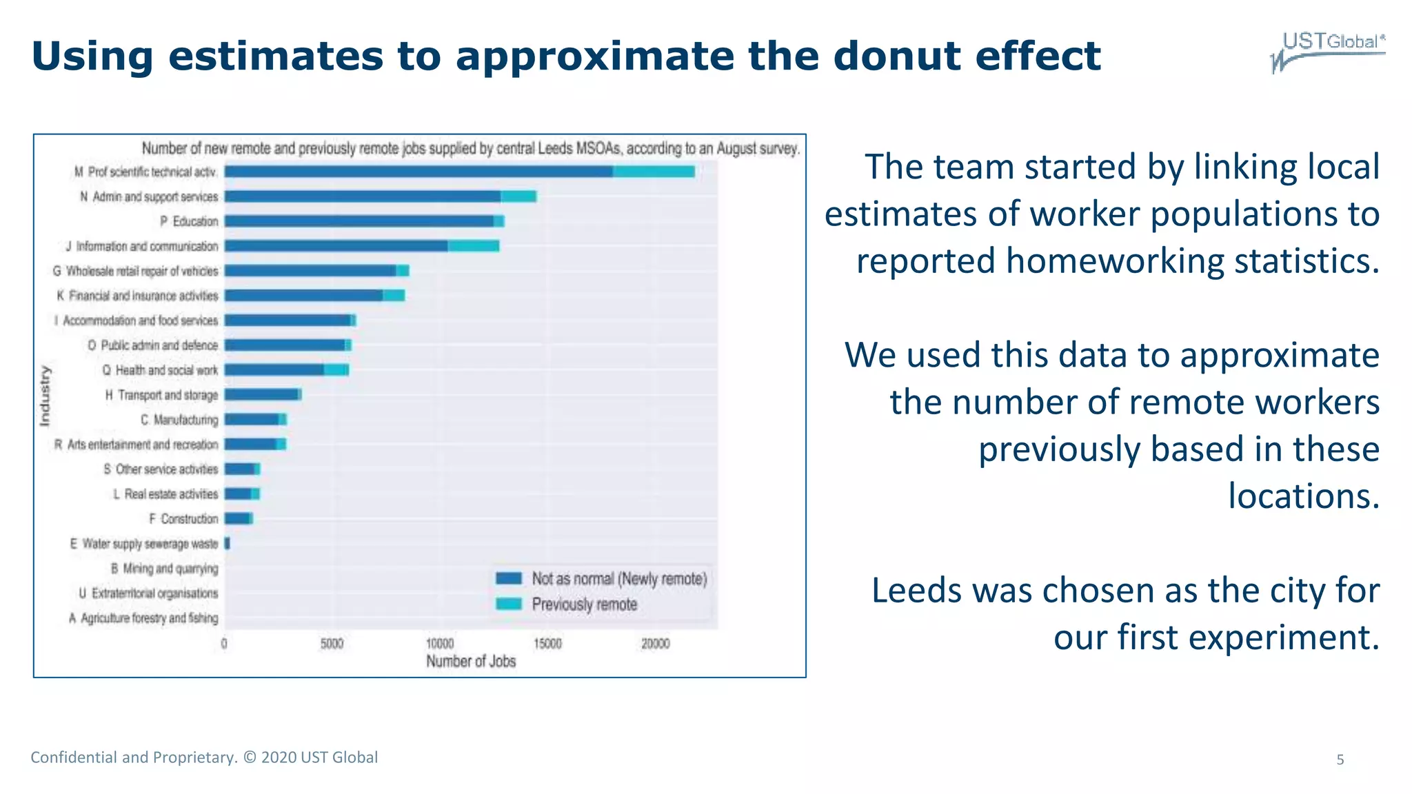 The Donut Effect | PPT