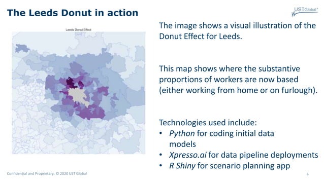 The Donut Effect | PPT