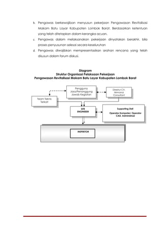 Ustek pengawasan batu bolong | PDF