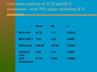 Transcranial Doppler Up Stroke Time Fraction (USTF) and Severe Carotid ...