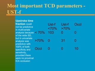 Transcranial Doppler Up Stroke Time Fraction (USTF) and Severe Carotid ...