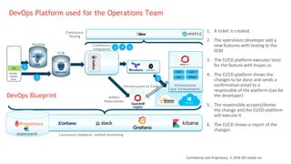 Plataforma DevOps en OpenShift | PDF | Cloud Computing | Internet