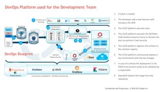 Plataforma DevOps en OpenShift | PDF | Cloud Computing | Internet