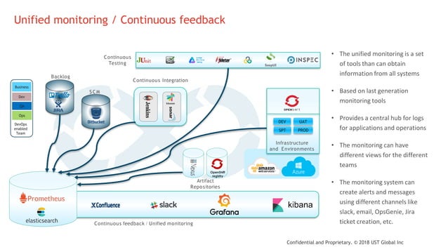 Plataforma DevOps en OpenShift | PDF | Cloud Computing | Internet