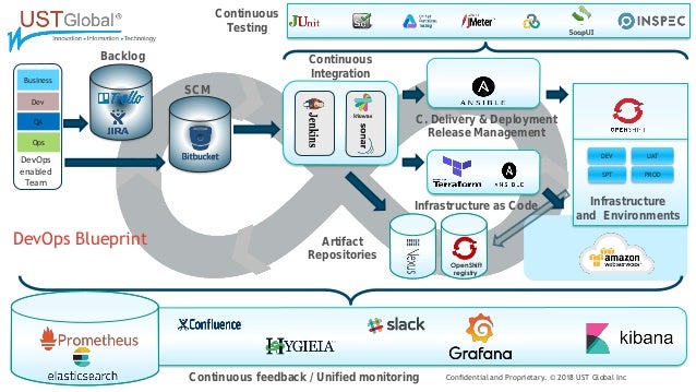 Plataforma DevOps en OpenShift