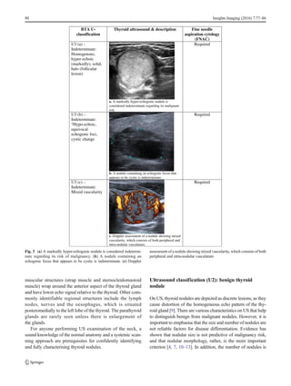 Ultrasound thyroid nodule | PDF