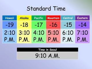 Pacific Mountain Central Eastern Time Zones Clearance ...