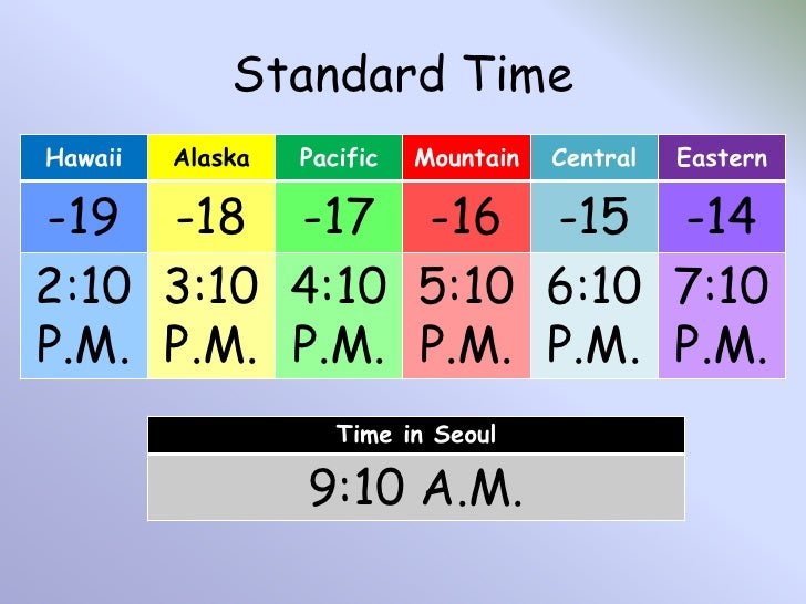 Learning US Time Zones Learning US Time Zones