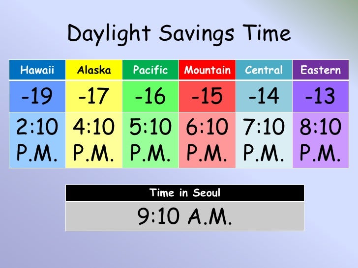Learning US Time Zones Learning US Time Zones