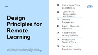 Going Remote | PDF | Educational Assessment | Education