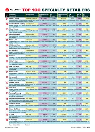 Us top 100 specialty stores | PDF