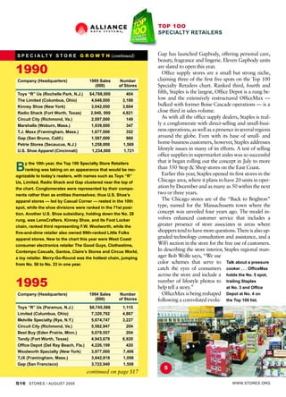 Us top 100 specialty stores | PDF