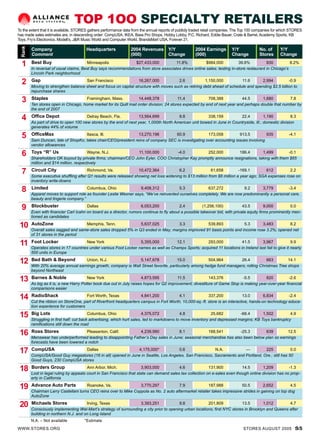 Us top 100 specialty stores | PDF