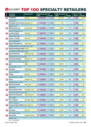 Us top 100 specialty stores | PDF